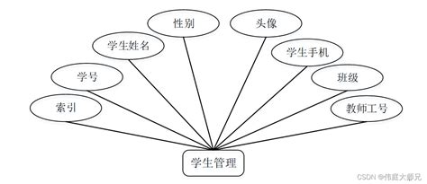 班级综合测评 基于springboot vue的班级综合测评管理系统 源码 数据库 文档 springboot vue 班级管理系统 csdn博客