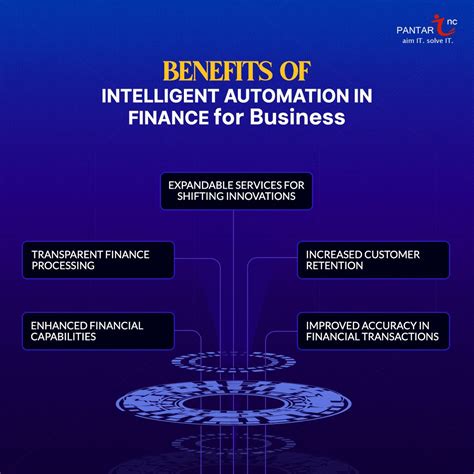Pantar Solutions Inc On Linkedin Financeautomation Intelligentautomation Fintech