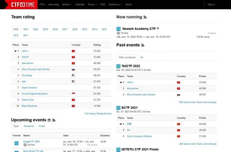 How To Learn Hacking By Participating In These Ctf Capture The Flag