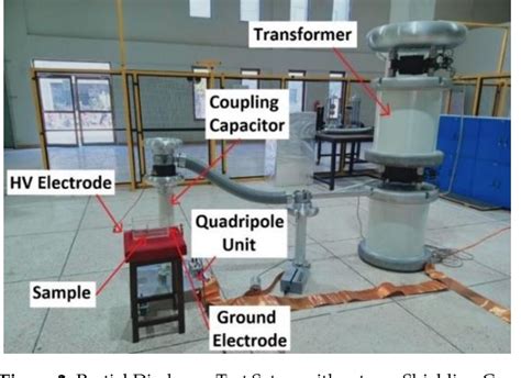 Figure 2 From Design And Analysis Of Shielding For Denoising Sensitive