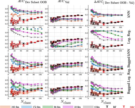 Results Are Shown For A Single Knn Classifier 1st Row A Single Download Scientific Diagram