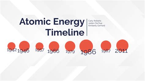 Chem Ii Nuclear Timeline By Kimberly Alice Gerhard On Prezi