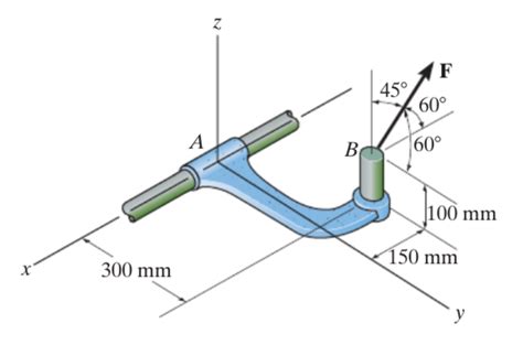 A Sample Problem From Statics Text Book 4 Download Scientific Diagram