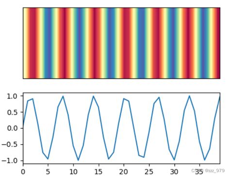 Pytorch 绘制一维热力图一维向量热力图 Csdn博客