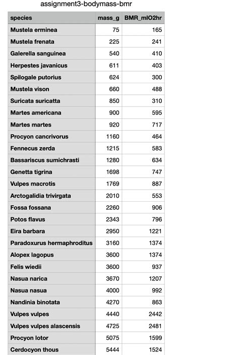 Solved Step Model Fitting And Evaluating Model Chegg