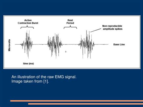 Ppt Analysis And Application Of Emg Data Powerpoint Presentation Free Download Id5627286