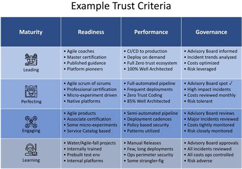Bridging The Trust Gap Between Leadership And Engineering The Digital