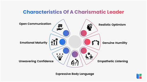 What Is Charismatic Leadership Meaning Theory Style And Examples
