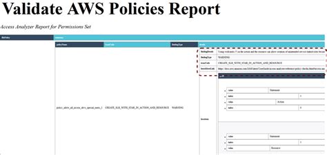 Continuous Delivery Applied To Authorization With Iam Identity Center And Aws Iam Access