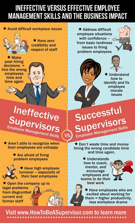 Ineffective Management Quotes