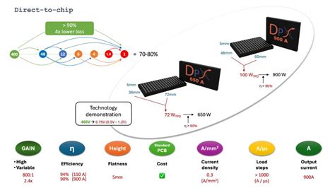 Dpx Differential Power Sl Posted On Linkedin