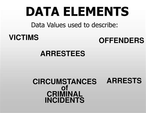 Ppt Nibrs Level Ii Data Elements And Values For Crime Categories
