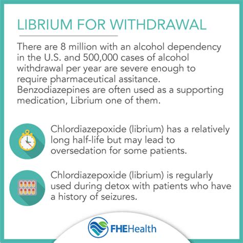 Drug Profile Librium Addiction And Mental Health Care