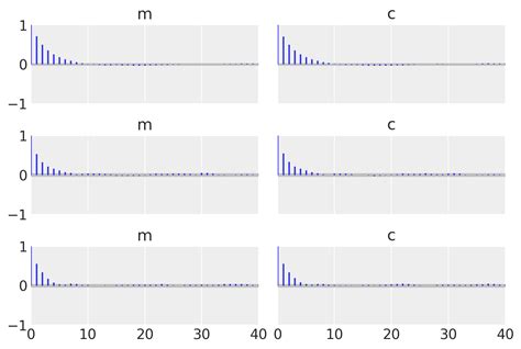 Using A Black Box” Likelihood Function — Pymc Example Gallery