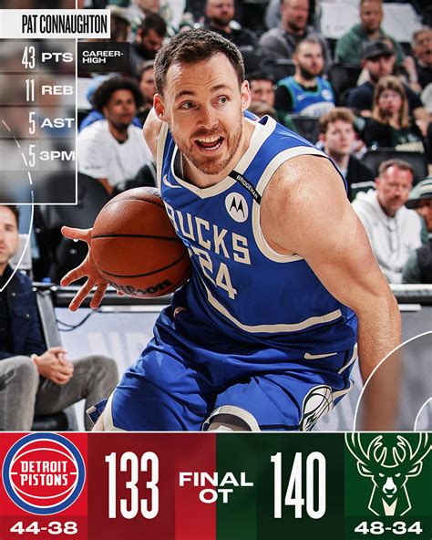 Nba Pat Connaughton 43 Pts Career High Powered The Milwaukee Bucks