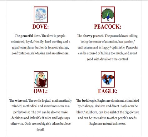 Bird Personality Test Printable Printable Templates