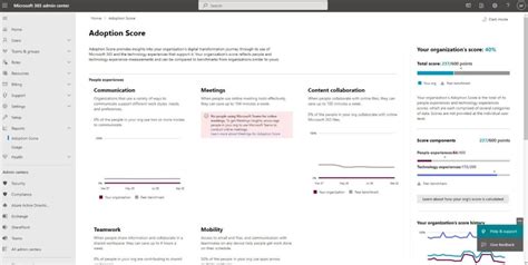 microsoft 365 s adoption score and what it means for your company