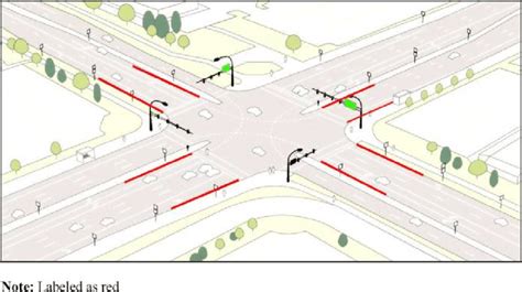Sensor Positions On The Road Download Scientific Diagram