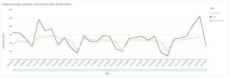Predicting Debt Payment For Optimized Collection Strategies Freelancer