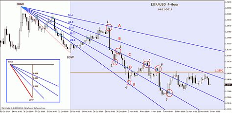 fibonacci fan to determine support and resistance bamsbung