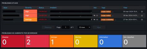 Zabbix Data Source Host Availabilty Zabbix Grafana Labs Community Forums