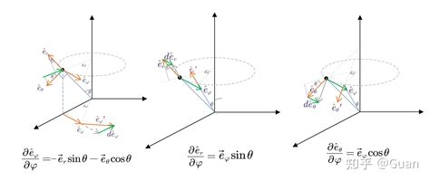 球坐标系下对基底求导 知乎