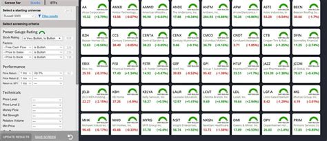 About Chaikin Chaikin Analytics What Is Chaikin Analytics Intrepid