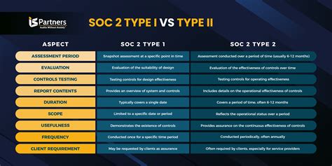 What Is Soc 2 The Ultimate Guide To Compliance