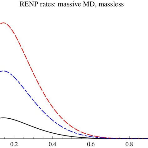 Single Photon Spectral Rates The Massive Nh Of Zero Smallest Mass