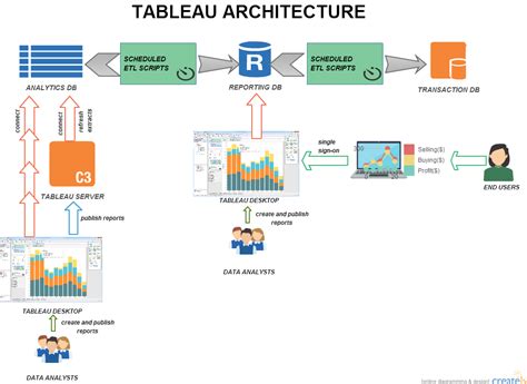 Network Diagram Tableau At Dean Metoyer Blog
