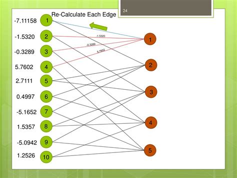 Ppt Low Density Parity Check Ldpc Code Implementation Powerpoint