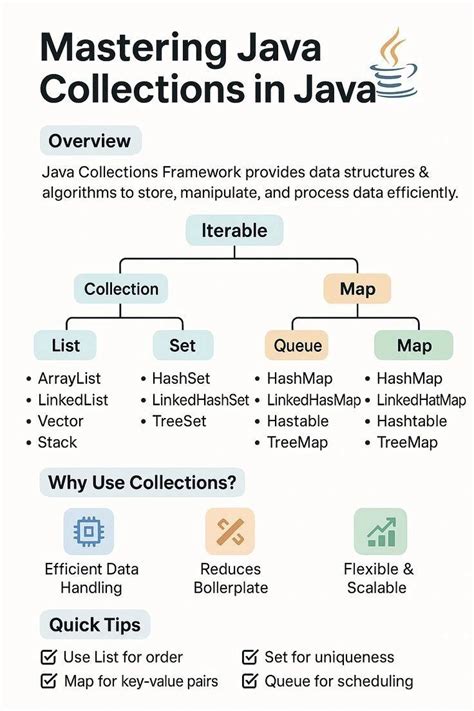 Mastering Java Collections Framework Lists Sets Maps And More