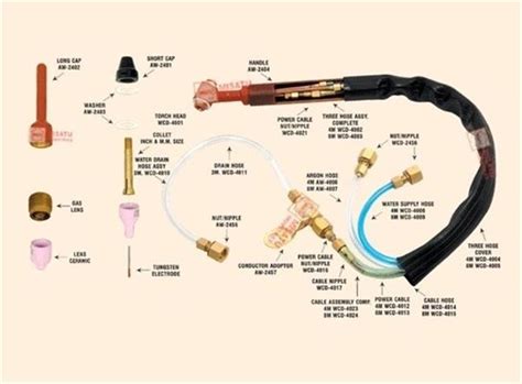 Tig Torch Diagram