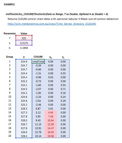 Time Series Analysis Cusum Met Dynamics