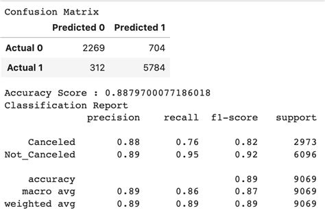 Github Domivillacishotelreservationsanalysis Hotel Reservations Analysis Predicting