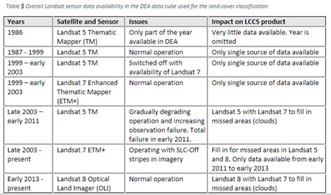 Dea Land Cover Landsat Dea Knowledge Hub