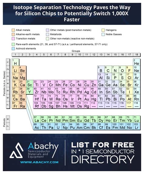 Sandra Crouse On Linkedin Isotope Separation Technology Paves The Way