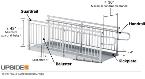 Ada Ramp Requirements Diagram Curb Ramps Requirements Emxvrb