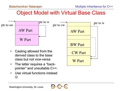 Ppt Multiple Inheritance For C Powerpoint Presentation Free