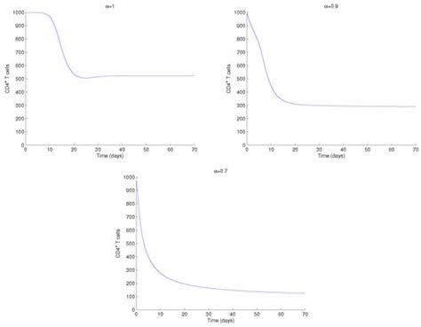 Mathematics Special Issue Fractional Order Integral And Derivative Operators And Their
