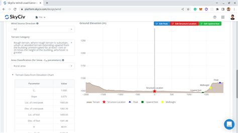 Nbcc 2015 Wind Load Calculations Skyciv Engineering