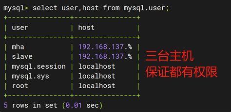 【mysql】mysql实现高可用：mhamha Node Csdn博客