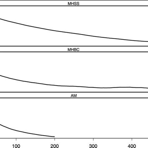 Structure Of The Awbm Download Scientific Diagram