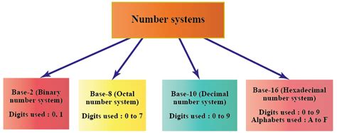 Base In Math Cuemath