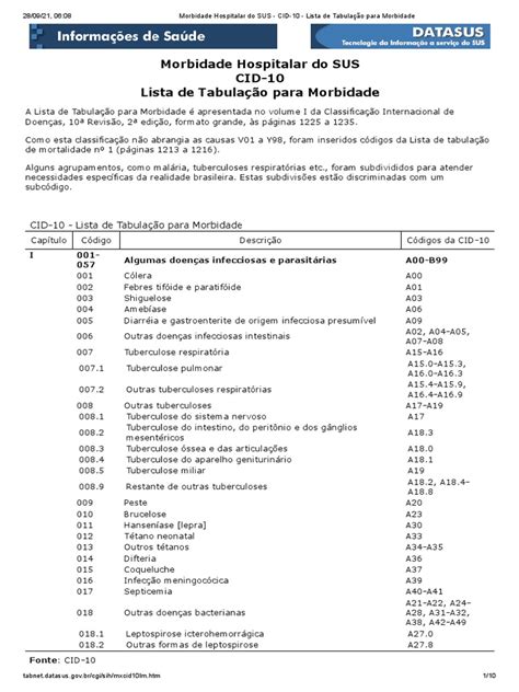 Lista De Tabulação Para Morbidade Do Sus Segundo A Classificação Internacional De Doenças Cid