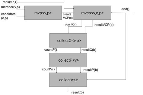 Architecture For Candidate Selection Download Scientific Diagram
