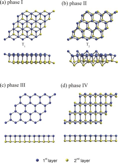 Strain Induced Phase Transitions In Silicene Bilayers A First Principles And Tight Binding