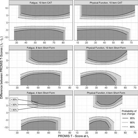 Illustration Of Plausible Values Compared With Eap Scoring For An Download Scientific Diagram