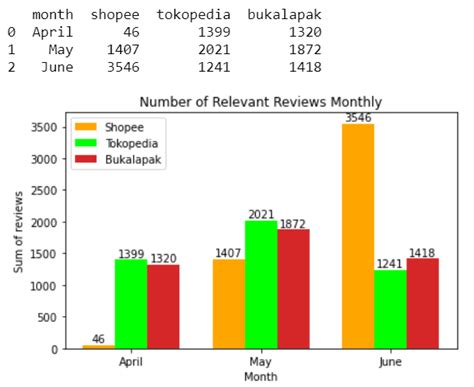 Training Pelatihan Kursus Jasa Python Machine Learning Membuat