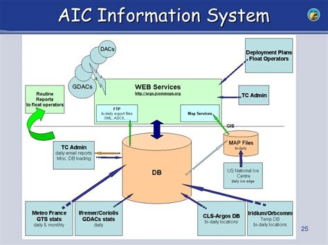 Ppt Aic Report Powerpoint Presentation Free Download Id1316115